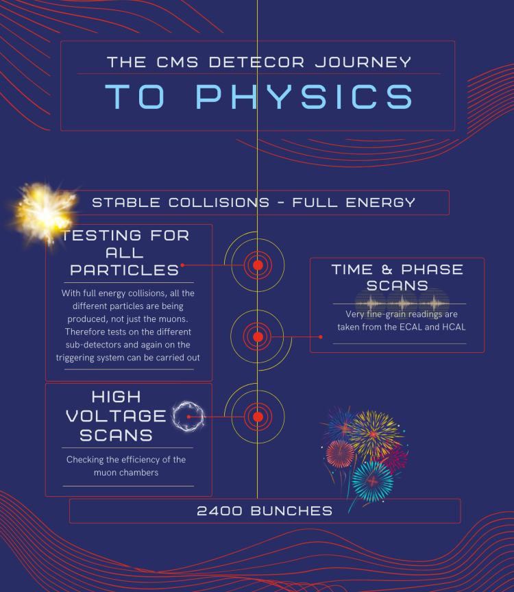 Waking up the CMS detector - Part 3 | CMS Experiment